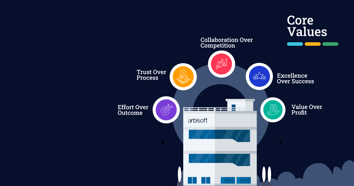 Arbisoft | Life At Arbisoft